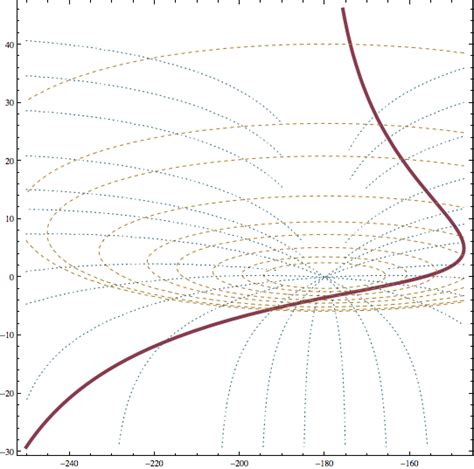 Create Nichols Plots New In Mathematica 8