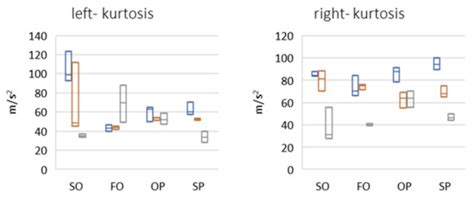Sensors Special Issue Techniques Of Emg Signal Analysis Detection