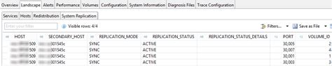 System Replication Implementation And Testing Par Sap Community