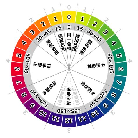 色彩検定を2級から飛び級するので、3級部分の知識をネットで補完していく（随時更新） 毎日楽園化計画