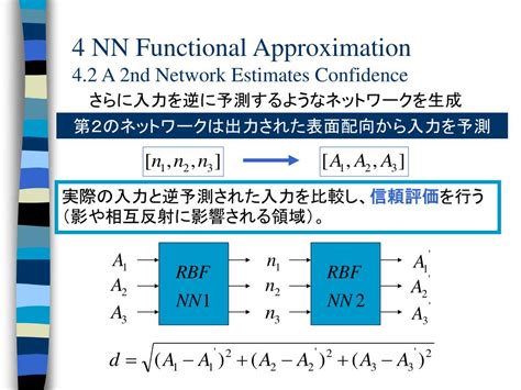 Ppt Principal Components Analysis And Neural Network Implementation Of Photometric Stereo