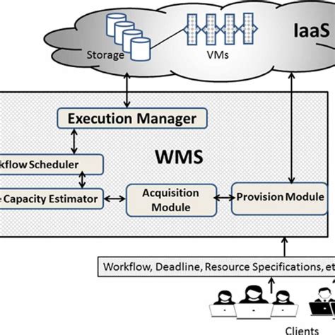 Computing Platform Model Download Scientific Diagram