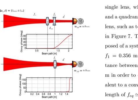 Top Picture Bpc Far Field Setup Showing The Beam And Gouy Phase Download Scientific Diagram