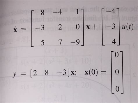 Solved 10 Find The Transfer Function And Poles Of The