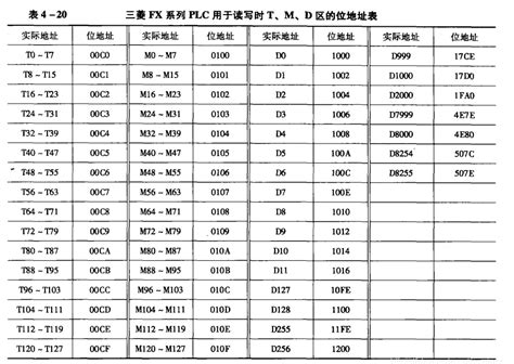 三菱fx系列plc编程口通讯协议实例 Plc学习 工控课堂 Powered By Discuz