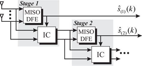First Two MISO DFE Stages Of The Successive Interference Suppression