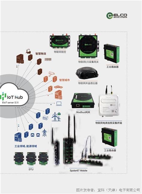 宜科“工业数据 ”终端 Spider67 Mobile 中国工控网