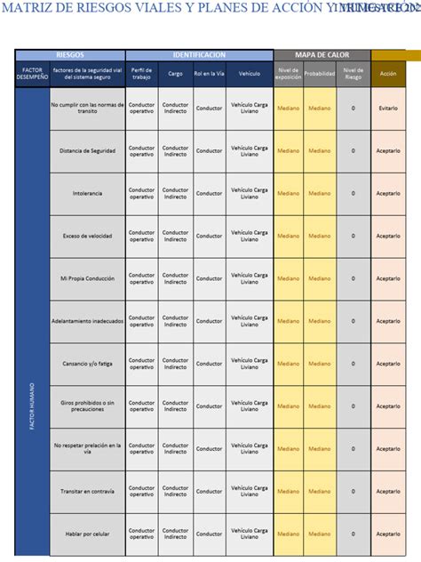 Matriz De Riesgos Viales Y Planes V3 Pdf Seguridad Vial