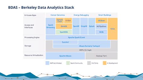 20170126 Big Data Processing Pdf