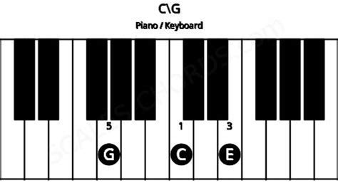 Cm G Piano Chord C With G Added As The Lower Note Major