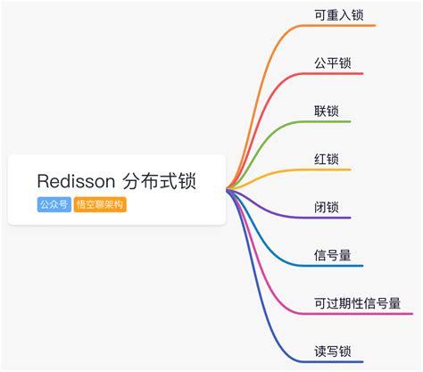 分布式锁中的王者方案 Redisson 悟空聊架构 博客园
