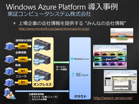 クラウドコンピューティングとwindows Azure Platform Ppt Download