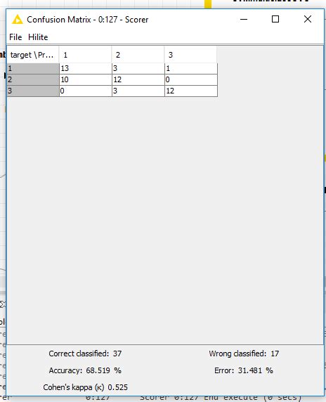 How Work Chunk Size In Python Script Python Scripting Node
