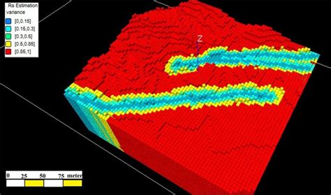 3d Model Of Estimation Variance Distortion For Rs Data Download