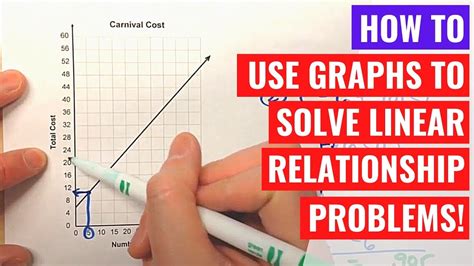 Using Graphs To Solve Linear Relationship Problems YouTube