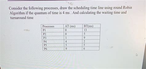Solved Consider The Following Processes Draw The Scheduling Chegg