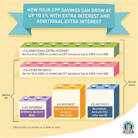 Getting Down To Some Common Misconceptions CPF LIFE Heartland Babe