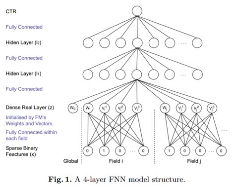 fnn tensorflow fnn bp csdn博客