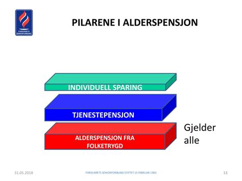 FORSVARETS SENIORFORBUND FSF Orientering FSF Ørland ppt laste ned