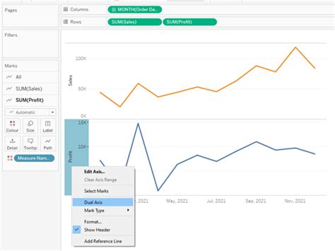 Dual Axis Chart Multiple Ways The Data School