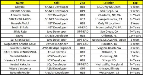 Shiva Shankar On Linkedin Dotnet Javadeveloper Iosdeveloper
