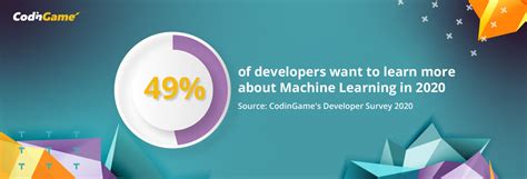 Key Takeaways From Codingames 2020 Developer Survey Report