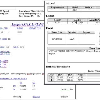 Three Different Layouts Of Event Reports Download Scientific Diagram