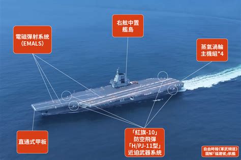 圖解軍武 自由軍武頻道