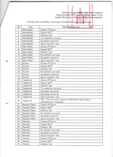 Нутгийн дэм хөтөлбөр батлах тухай 2021 06 17