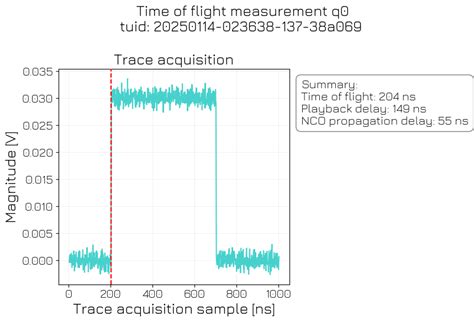 Application Examples — Qblox Instruments 0 15 0 Documentation