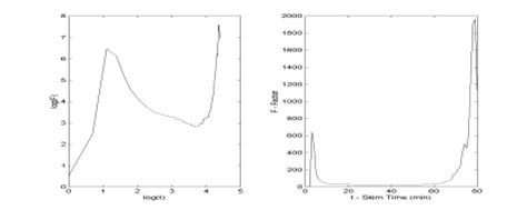 5 Iterative Calibration Procedure Diverges B 1 Download