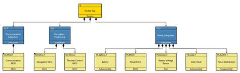 What Are The Nuances Of A Good Mbse Model