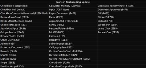 Planned Changes To Symbol Enum Font Issue Amwx