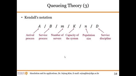 simulation and its application queueing models 1 youtube