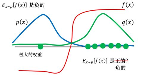 Proximal Policy Optimization Algorithms论文剖析 知乎