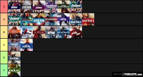 MCU Infinity Saga Movie Tierlist Tier List Maker TierLists