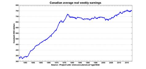 Worthwhile Canadian Initiative Project Link Update
