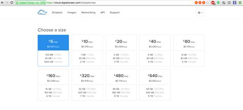 Deploying Rails To Digitalocean The Hard Way