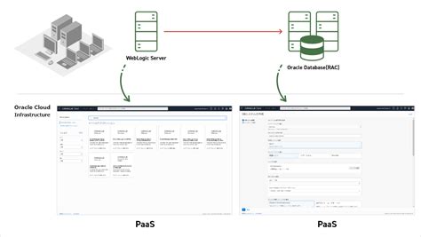 移行 製品概要 Oracle Cloud（オラクル クラウド） アシストのクラウドサービス