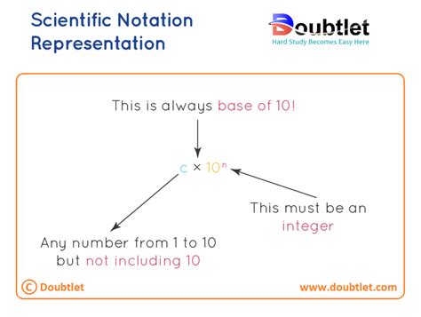 Scientific Notation Calculator