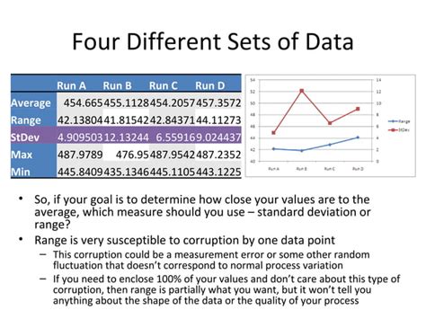 Why Standard Deviation Is Generally Better Than Range Ppt