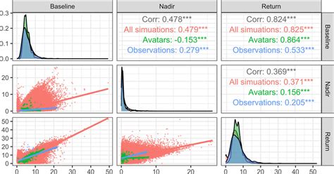 Endpoint Distribution For The Hematotoxicolgy Model For 1000 Download Scientific Diagram