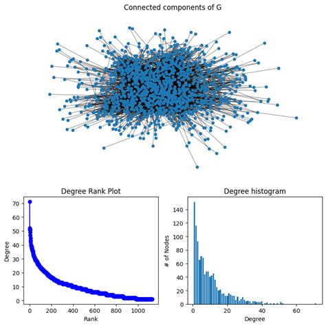 Eml Visualization And Histograms Here We Present A Visualization Of