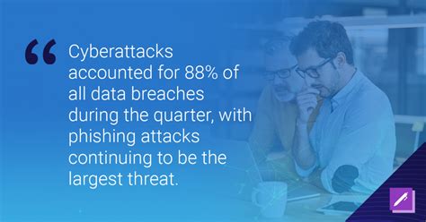 New Report Reveals The Vast Impact Of Data Compromises—and Why Idx