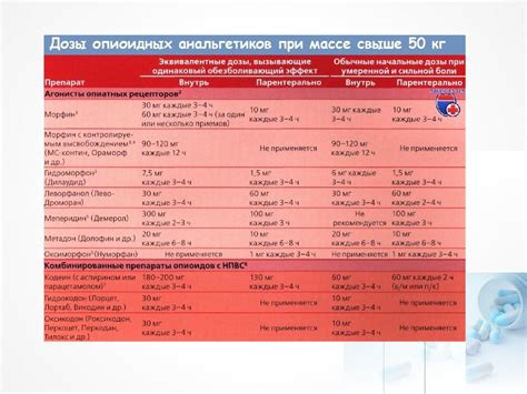 Паллиативная помощь и обезболивание - презентация онлайн