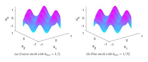 Floats Side By Side Subfigures Matlab Export Textwidth Tex