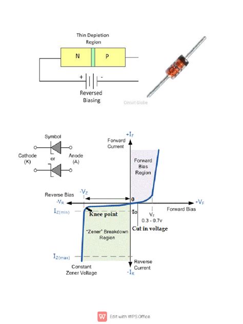 Difference Between Pn Junction Diode And Zener Diode Pdf P N