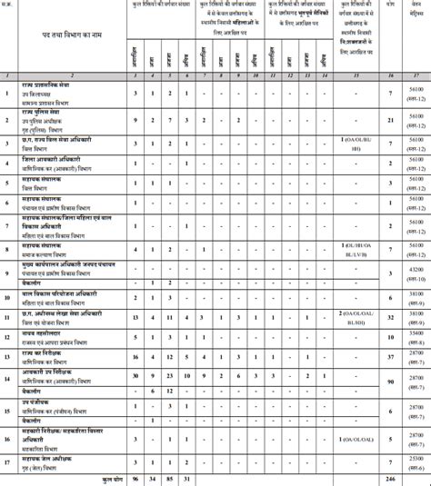 Cgpsc Exam Date 2025 Out Download Sse Prelims Schedule Pdf