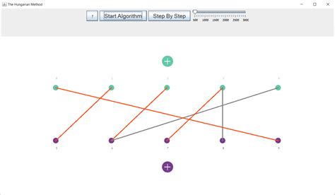 GitHub Dviravr The Hungarian Method