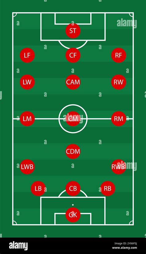 Football Player Position On Soccer Play Field Winger Center Back Winger And Forward Player